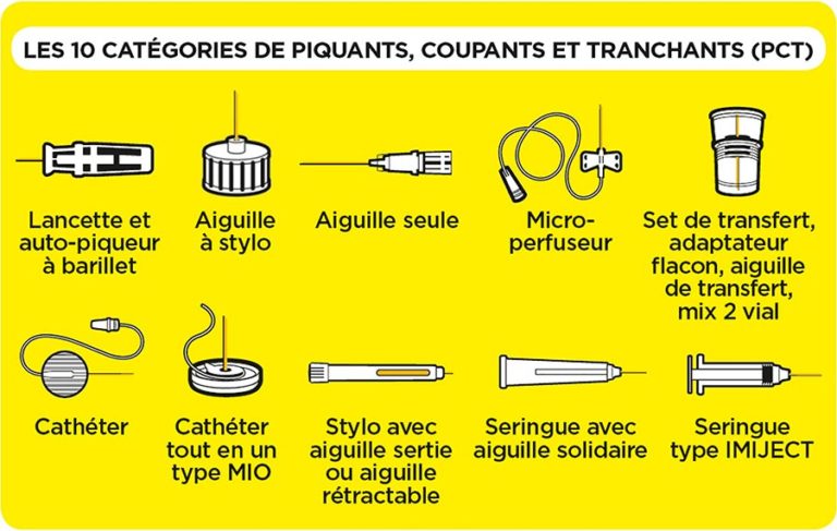 DASRI Déchets d'Activité de Soins à Risques Infectieux - Mode d'emploi - Pouilly en Auxois ...